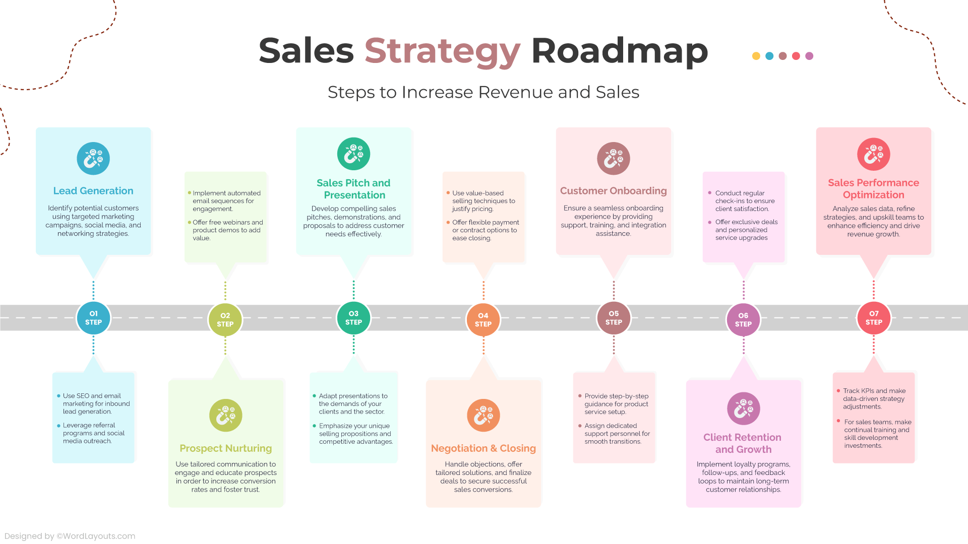 Sales Strategy Roadmap Template - WordLayouts