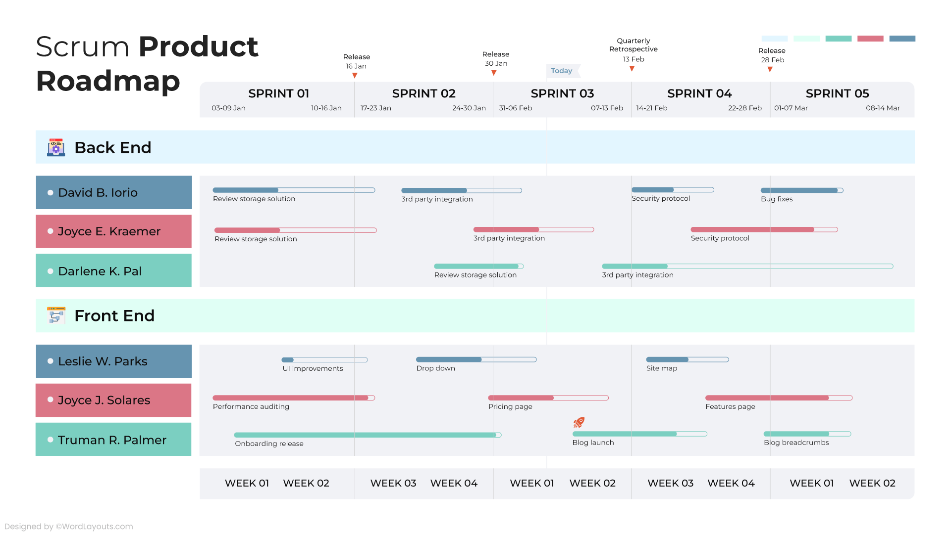 Scrum Product Development Roadmap Template - WordLayouts