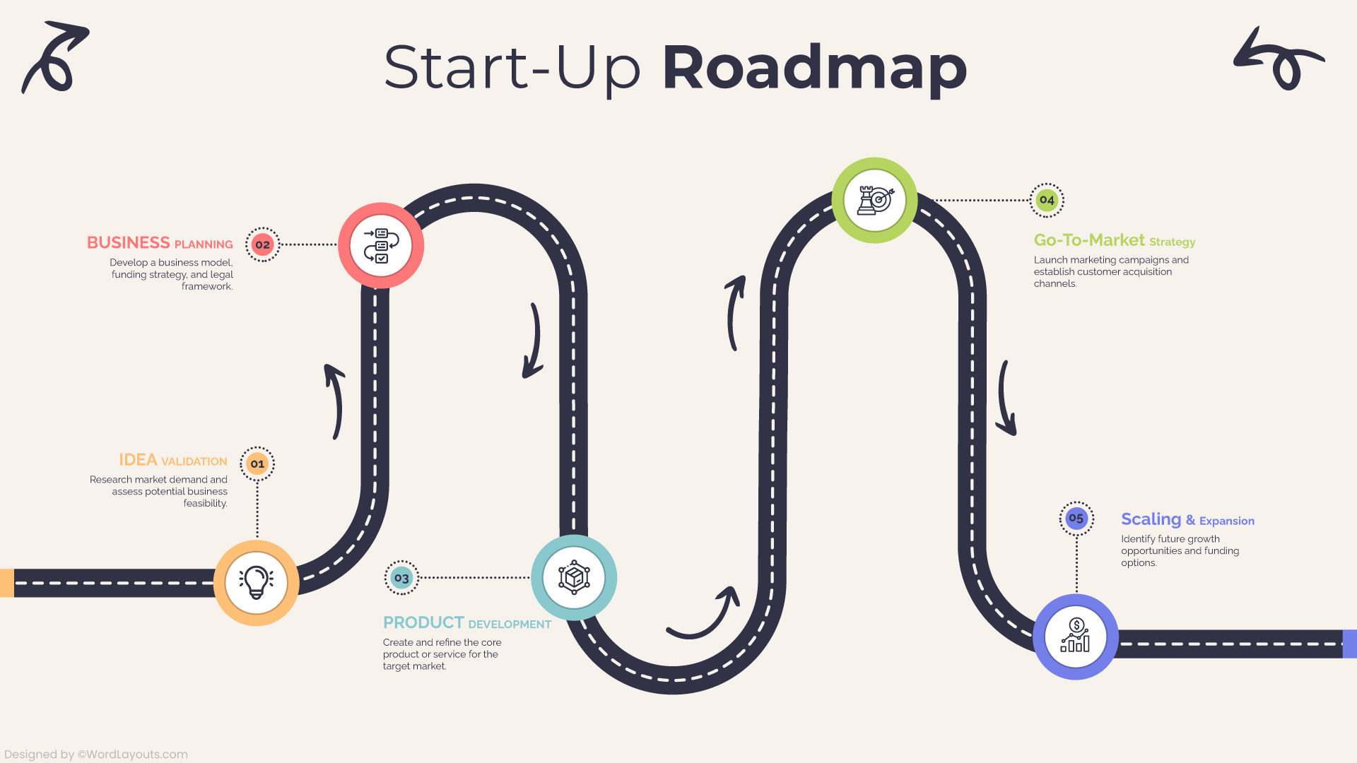 Start-Up Roadmap Template - WordLayouts