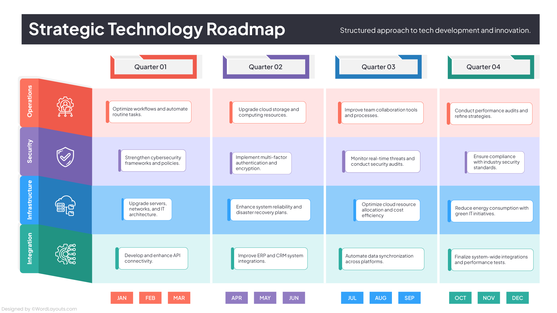 Strategic Technology Roadmap Template - WordLayouts