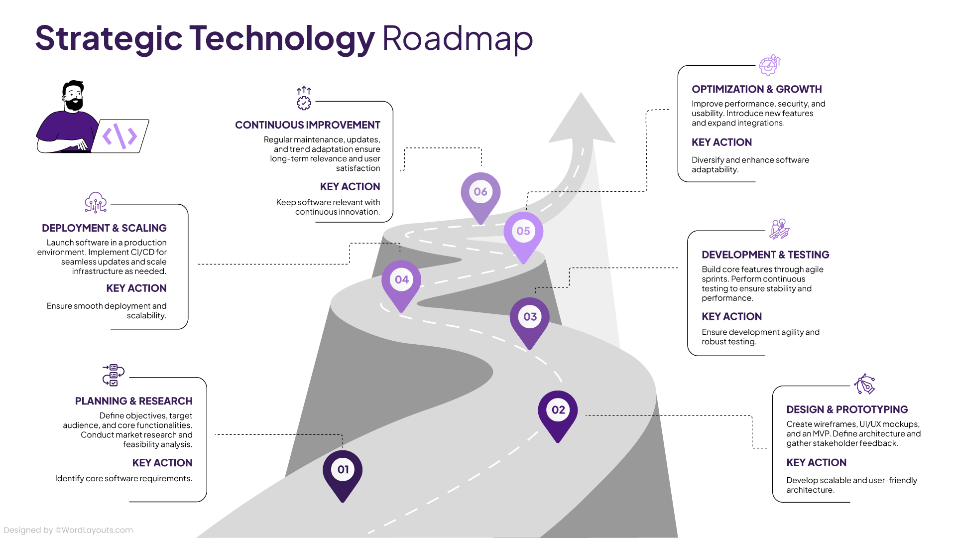 Free Roadmap Templates - WordLayouts