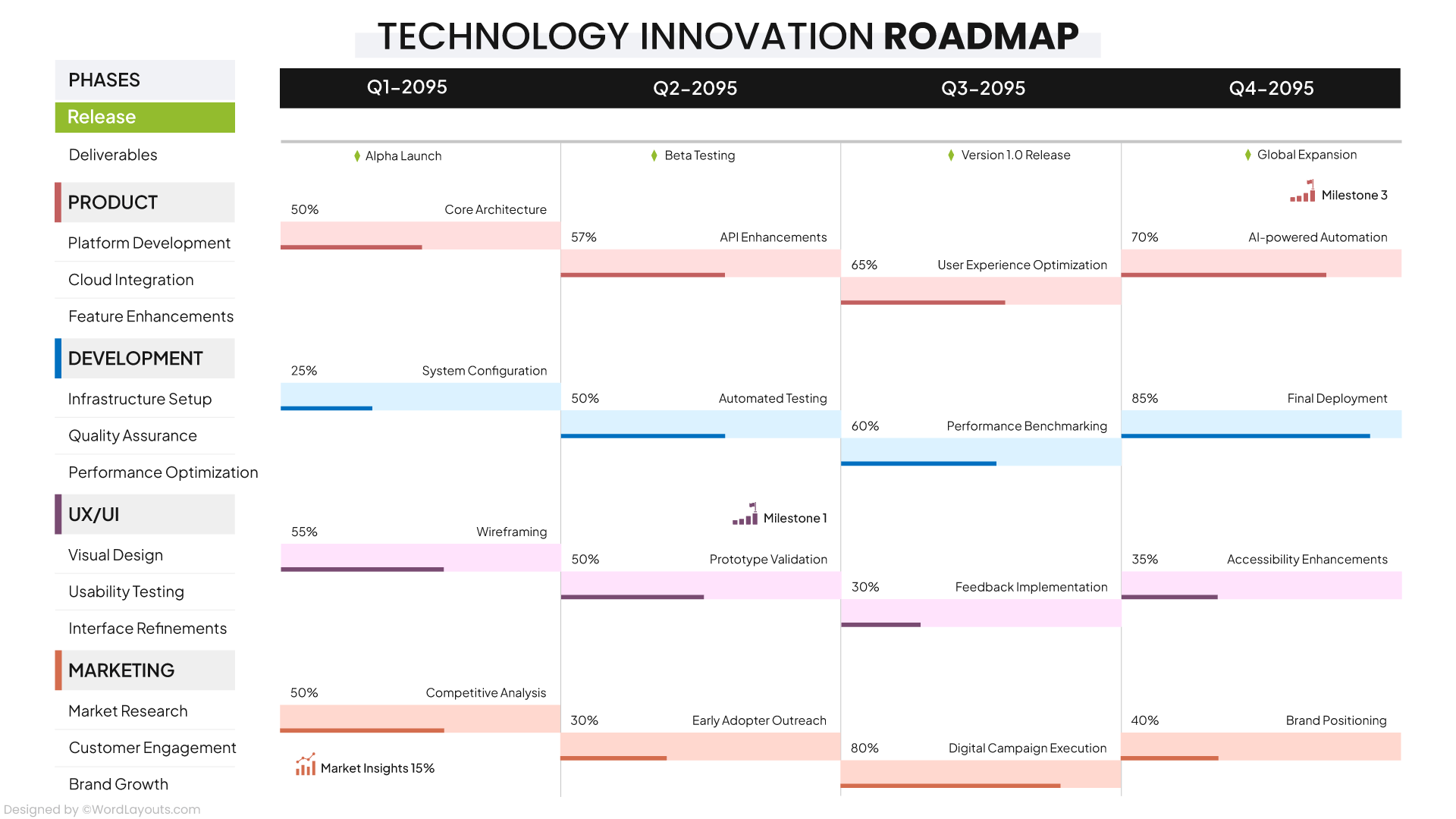 Technology Innovation Roadmap Template - WordLayouts