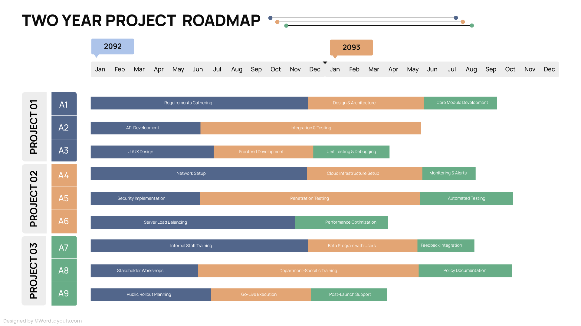 Quarterly IT Project Roadmap Template - WordLayouts