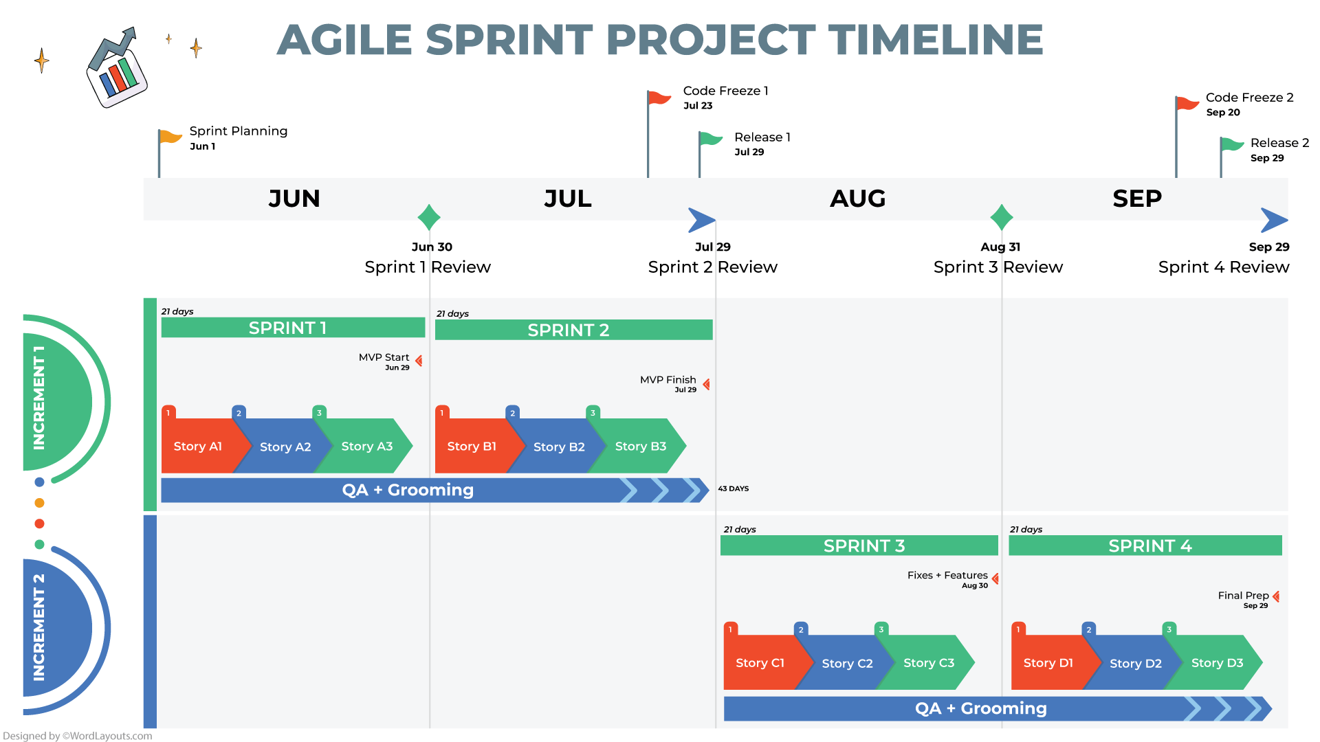 Agile Sprint Project Timeline Template - WordLayouts