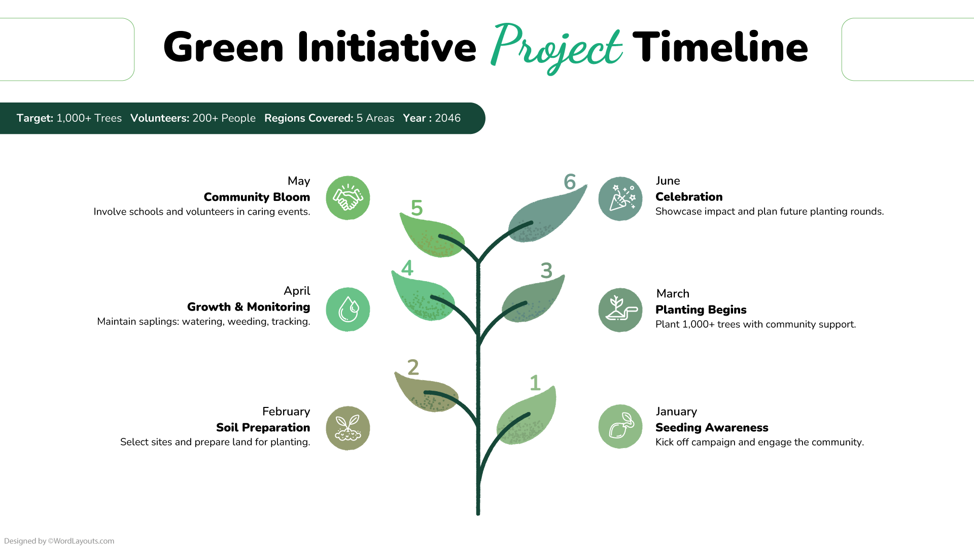 Infrastructure Upgrade Project Timeline Template - WordLayouts