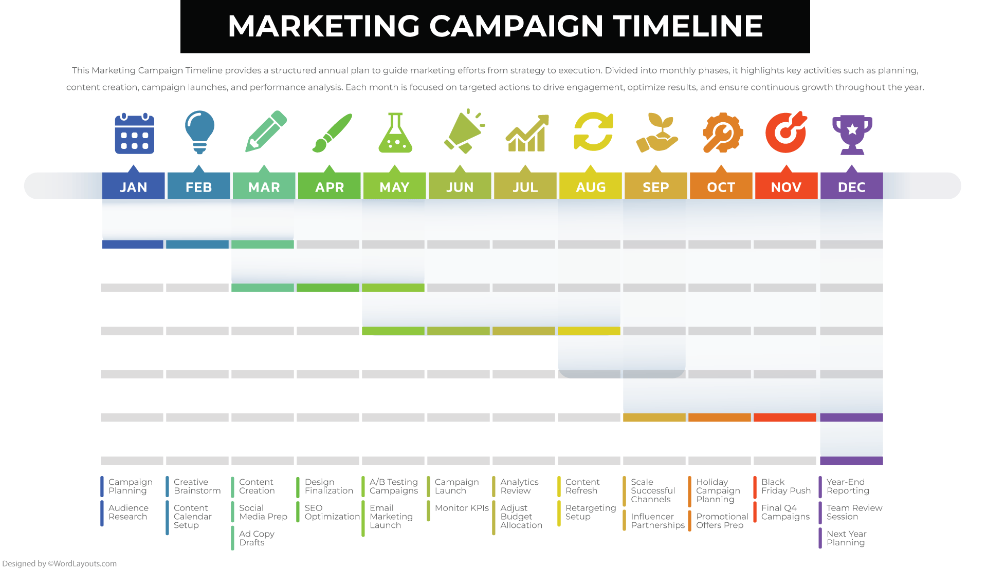 Digital Marketing Rollout Project Timeline Template - WordLayouts