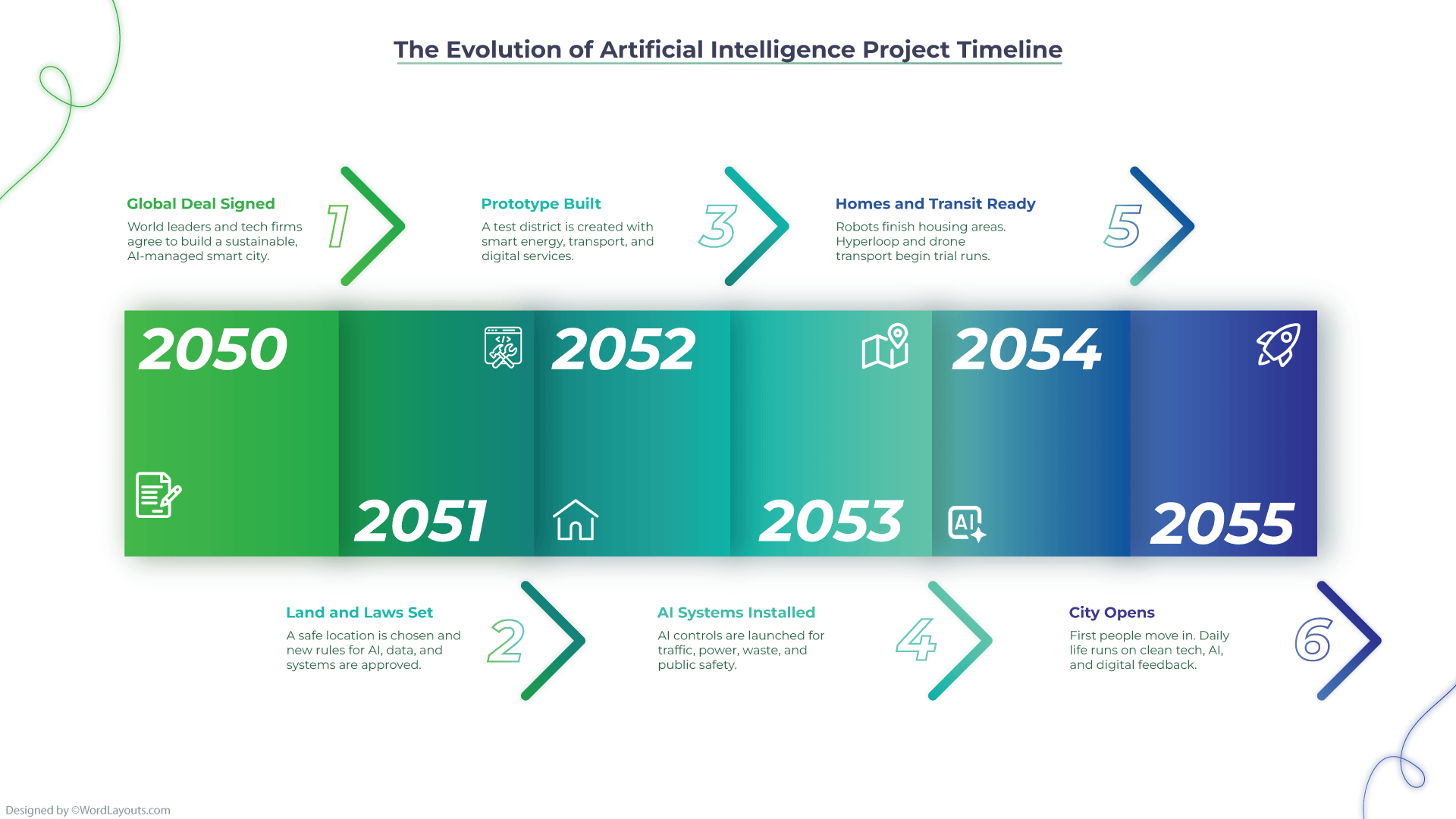 The Evolution of Artificial Intelligence Template - WordLayouts