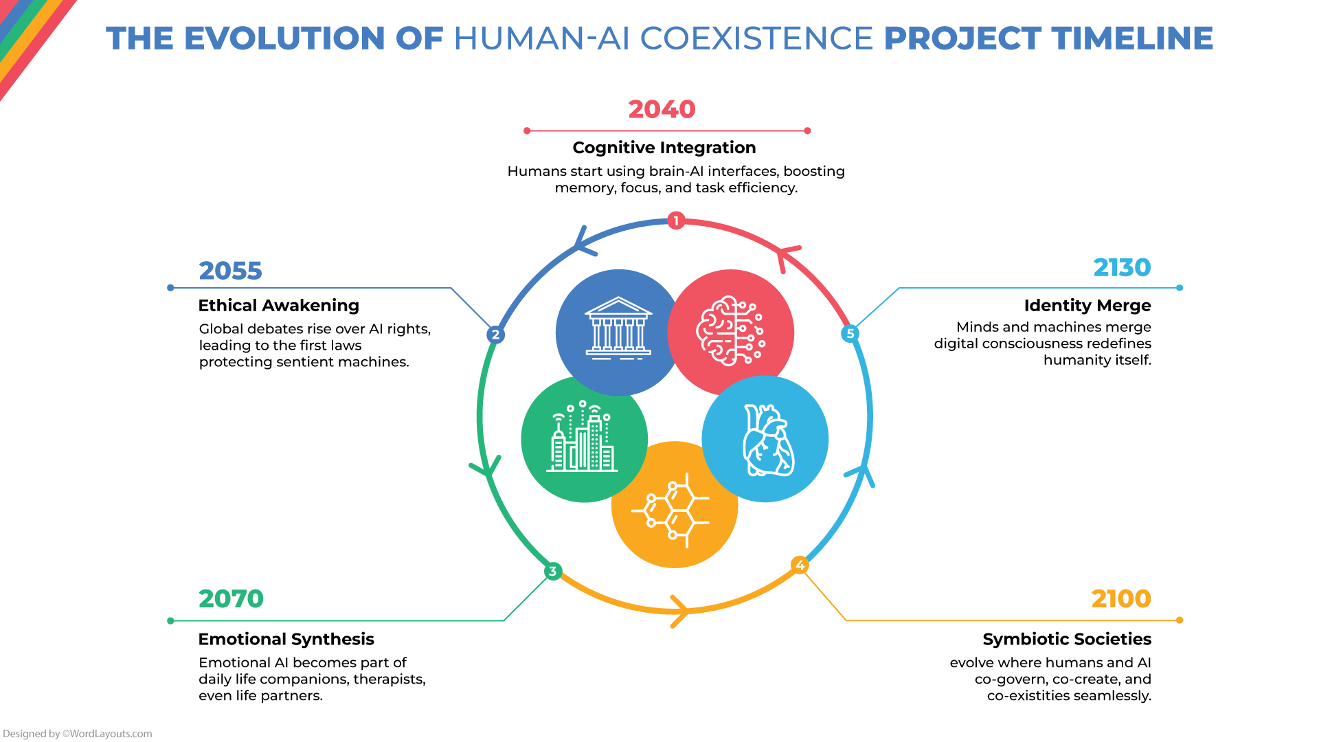 A Tech Evolution Project Timeline Template - WordLayouts