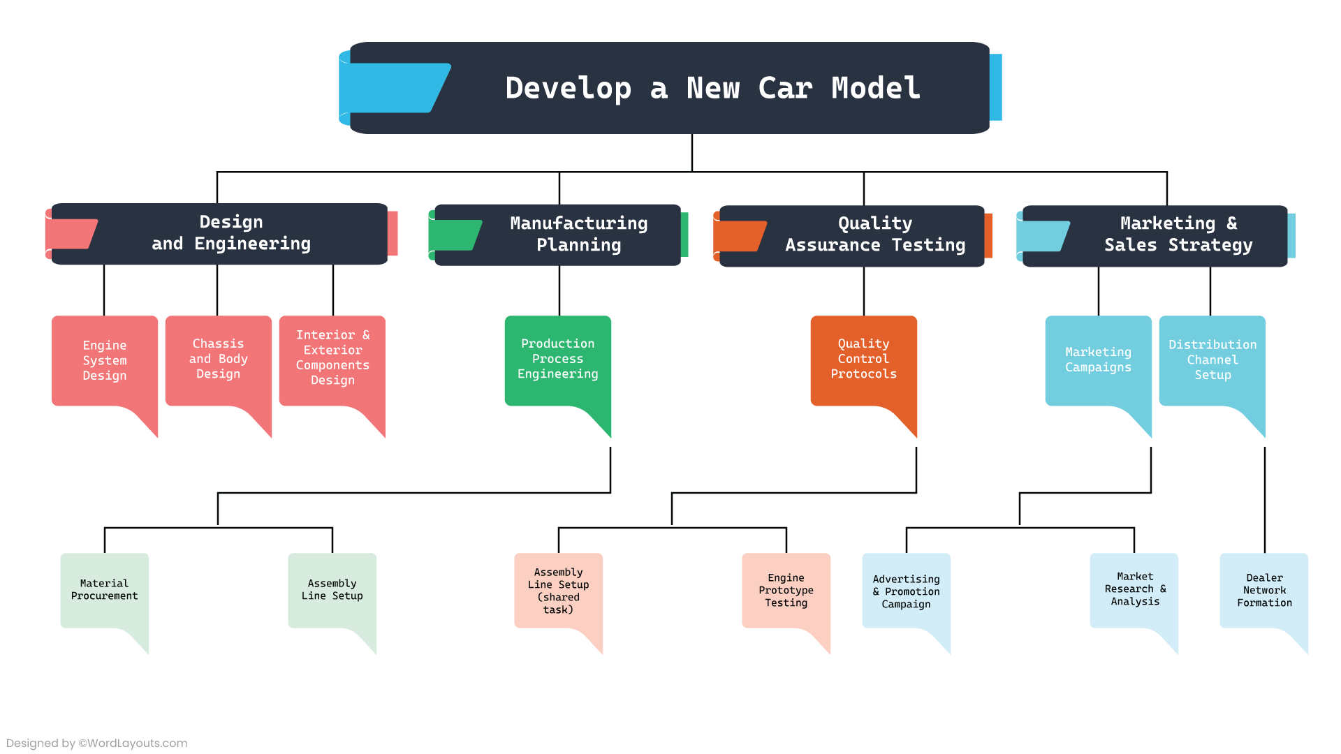 Free Work Breakdown Structure (WBS) Templates