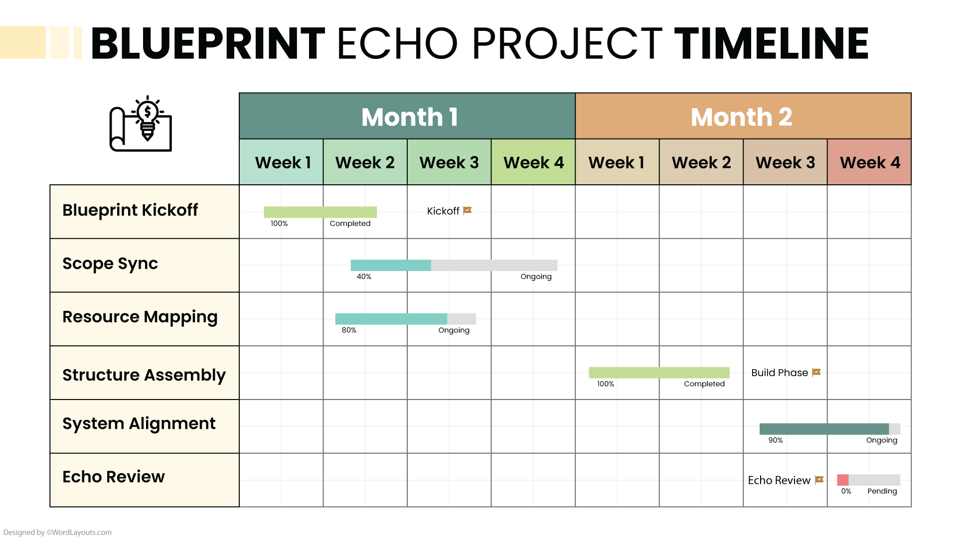 Event Planning Project Timeline Template - WordLayouts