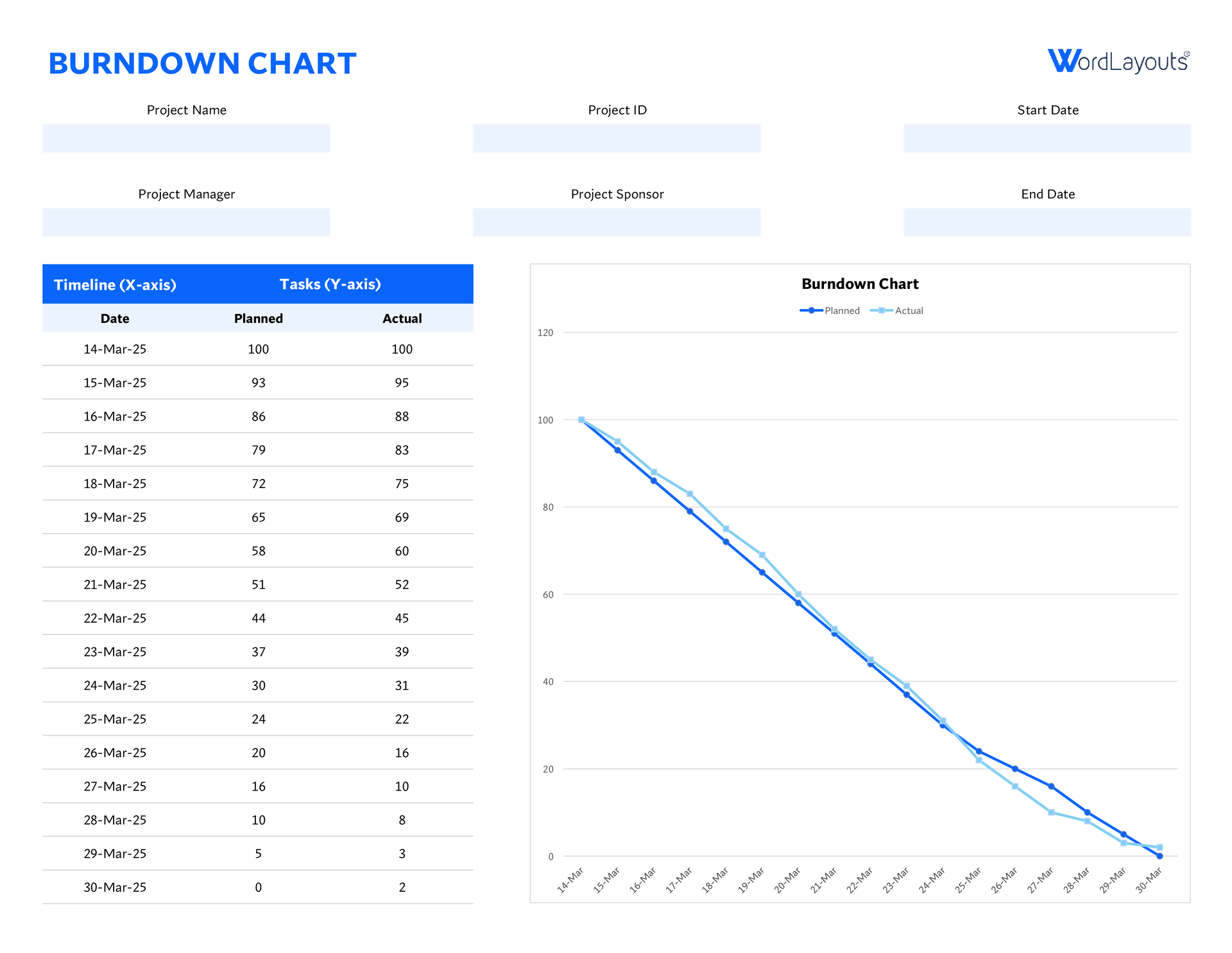 Free Burndown Chart Template for Excel