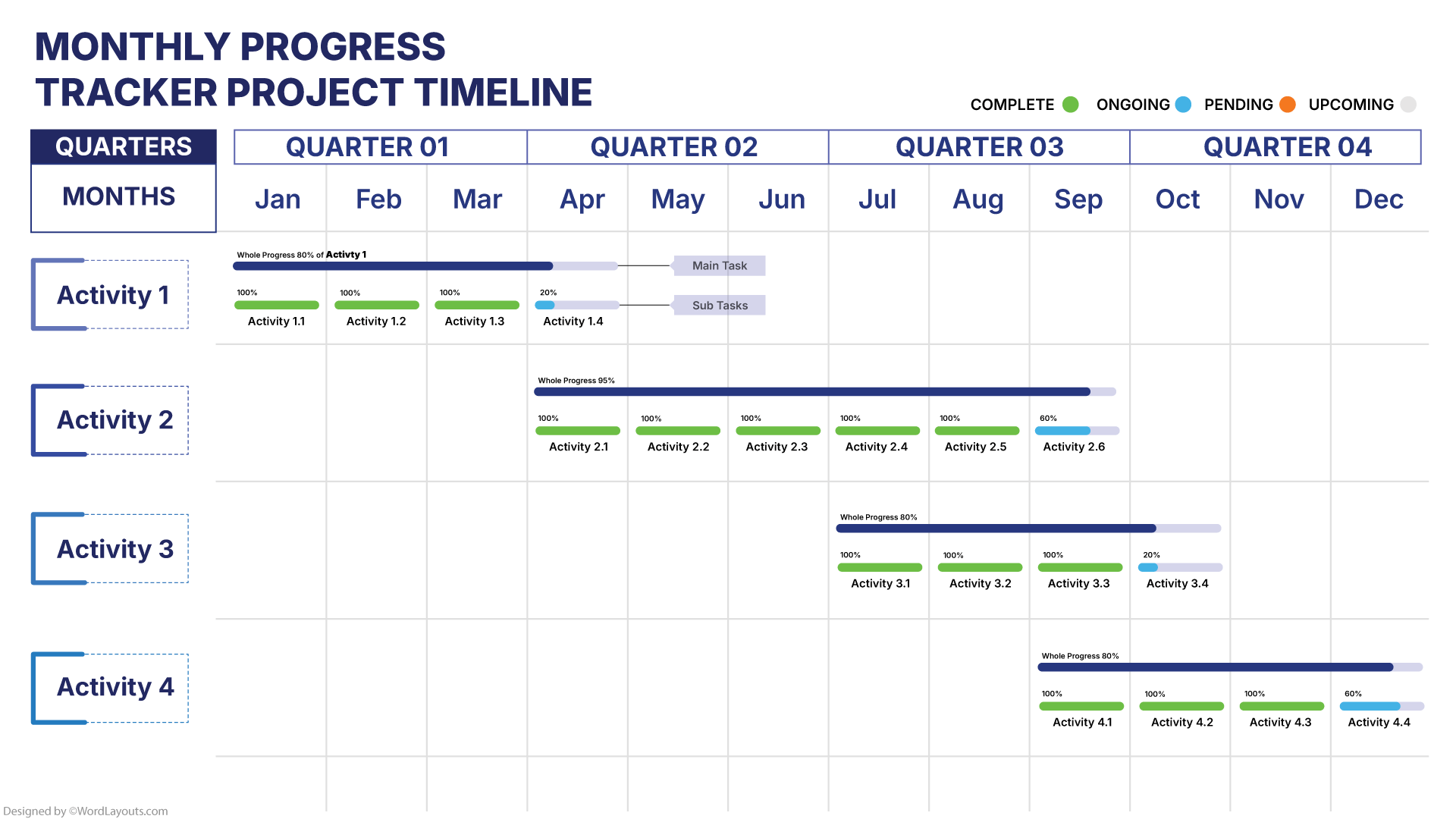 Launch Project Timeline Template - WordLayouts