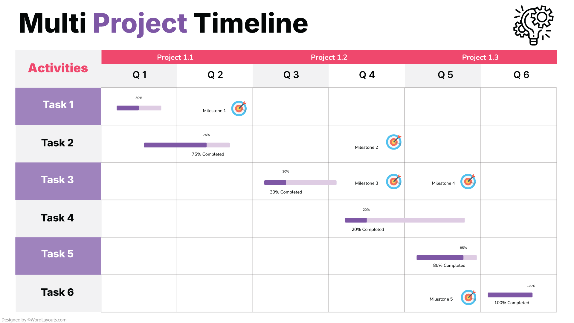 Multi Project Timeline Template - WordLayouts