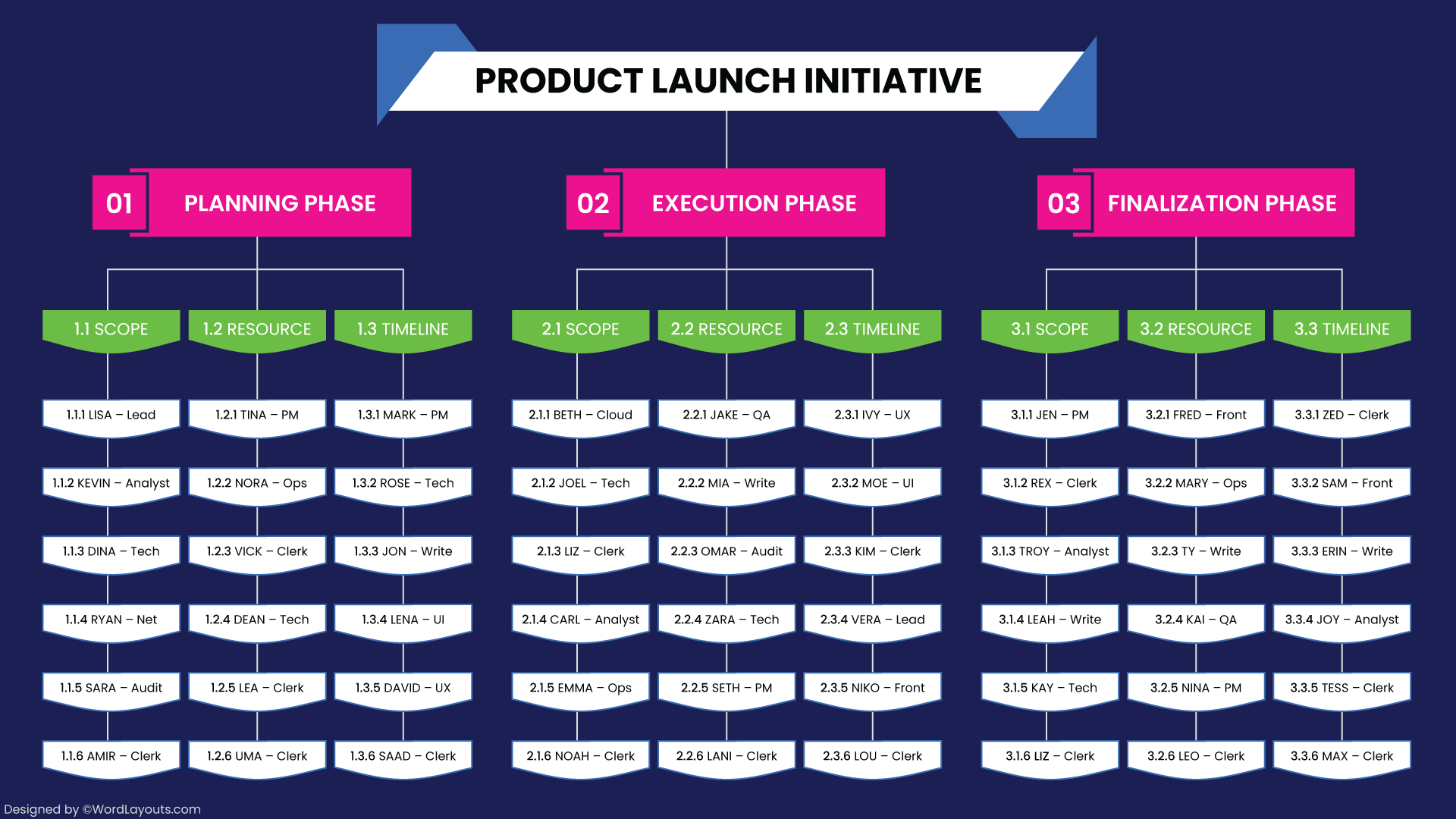 Product Launch WBS Template - WordLayouts