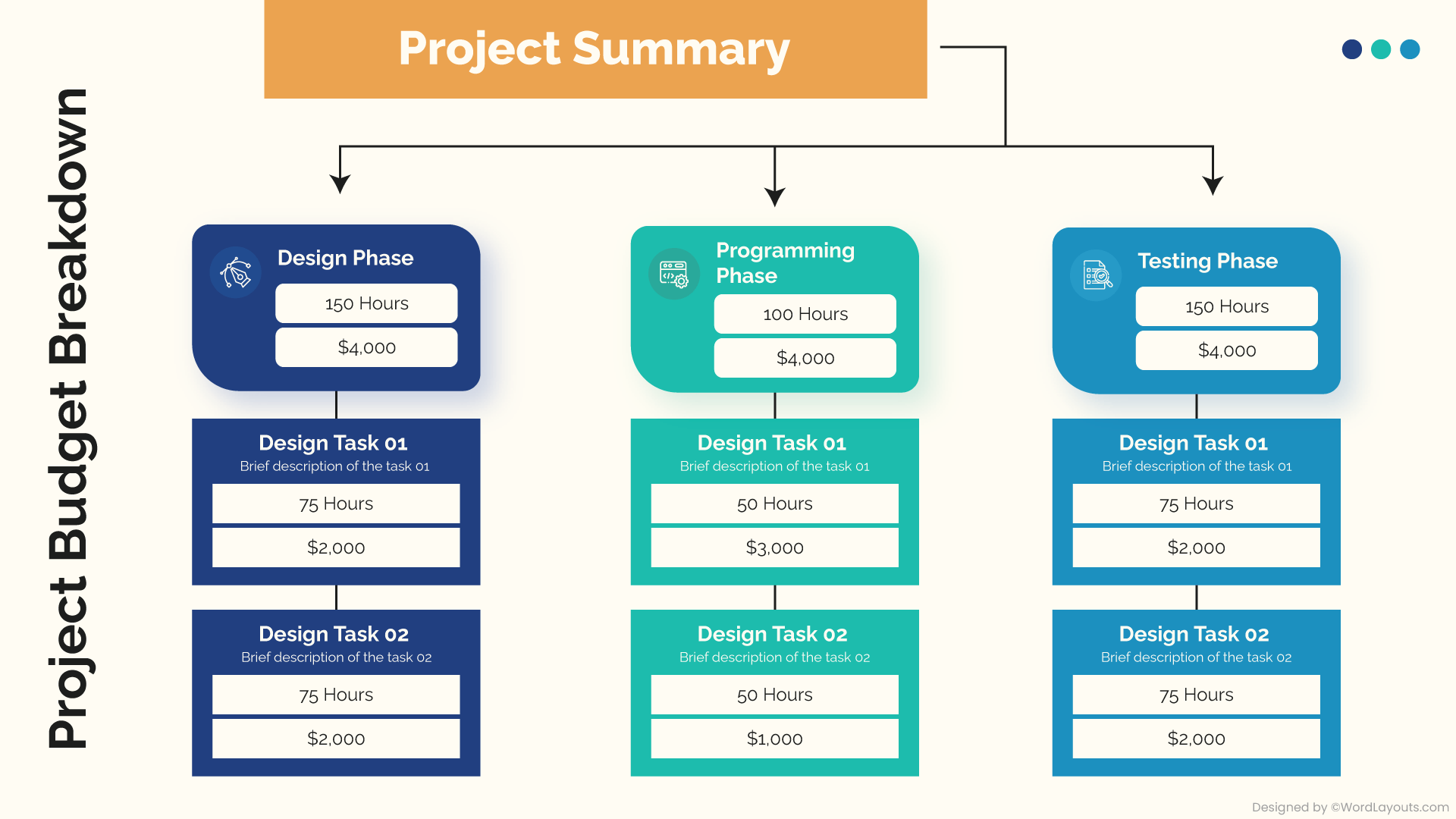 Project Manager WBS Flowchart Diagram - WordLayouts