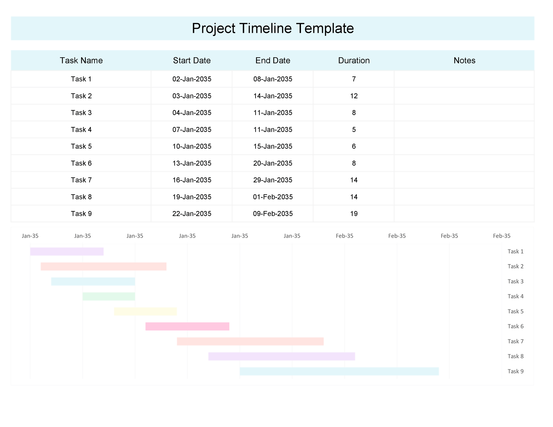 Project Timeline Template With Milestones (Excel)