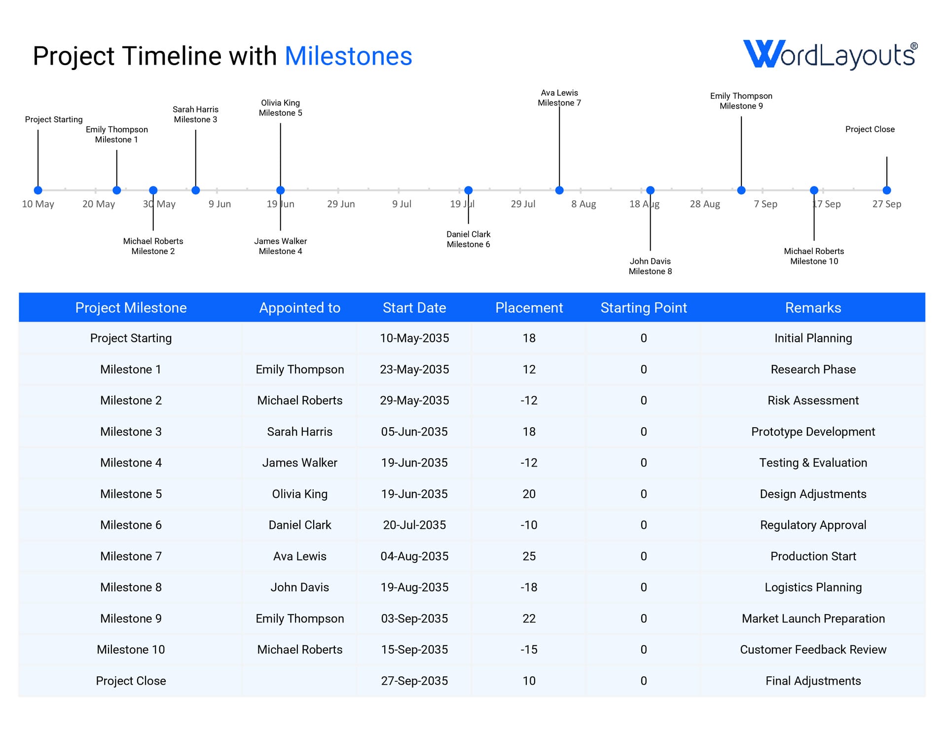 Free Editable Timeline Templates
