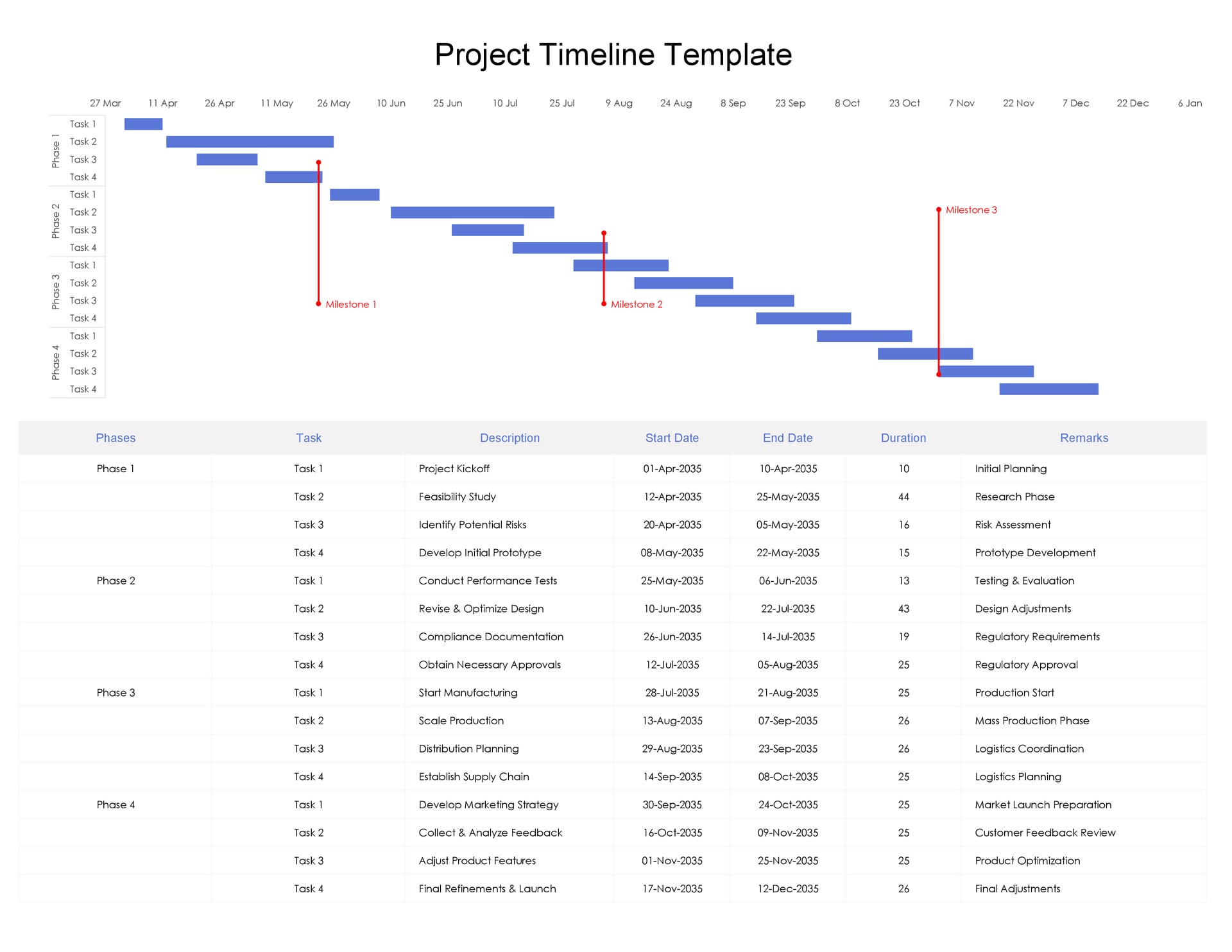 Project Timeline Template With Milestones (Excel)