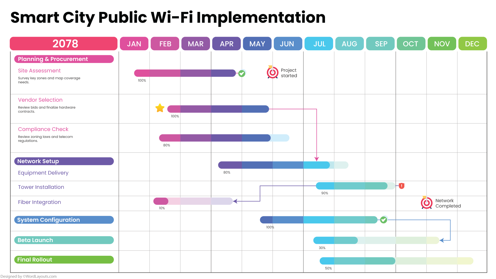 Smart City Project Timeline Template - WordLayouts