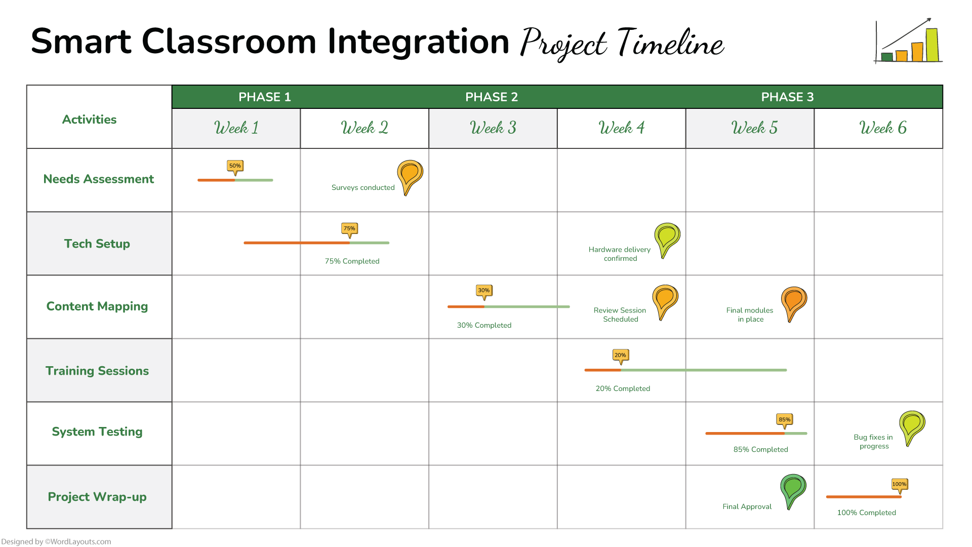 Smart Classroom Integration Template - WordLayouts