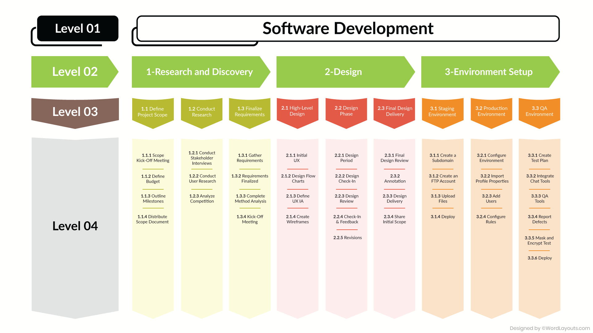 Software Lifecycle WBS Template - WordLayouts