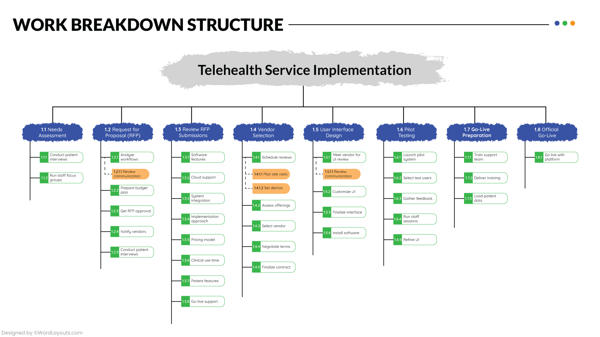 Virtual Health Platform Rollout WBS Framework Template - WordLayouts