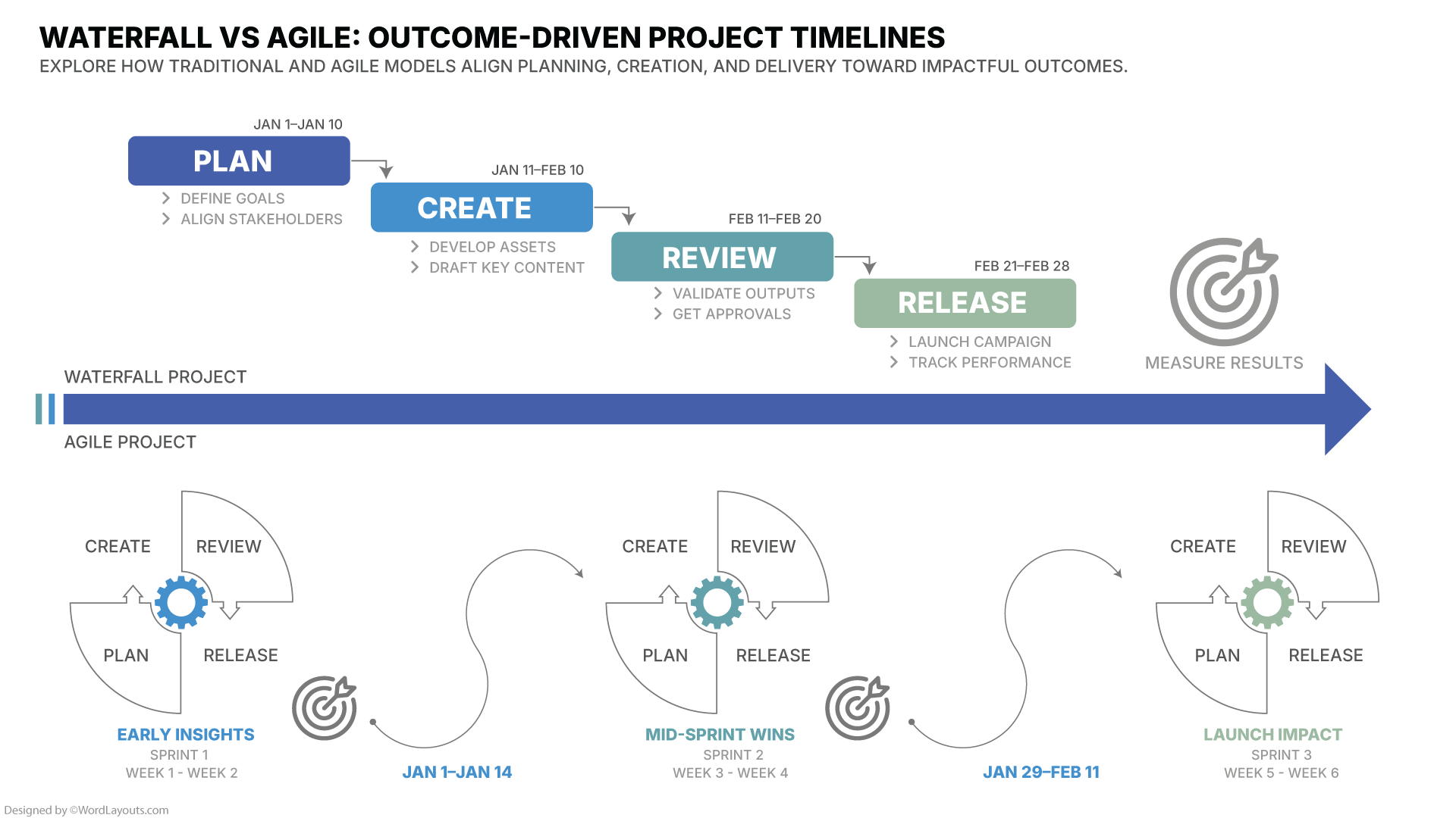 Infrastructure Upgrade Project Timeline Template - WordLayouts