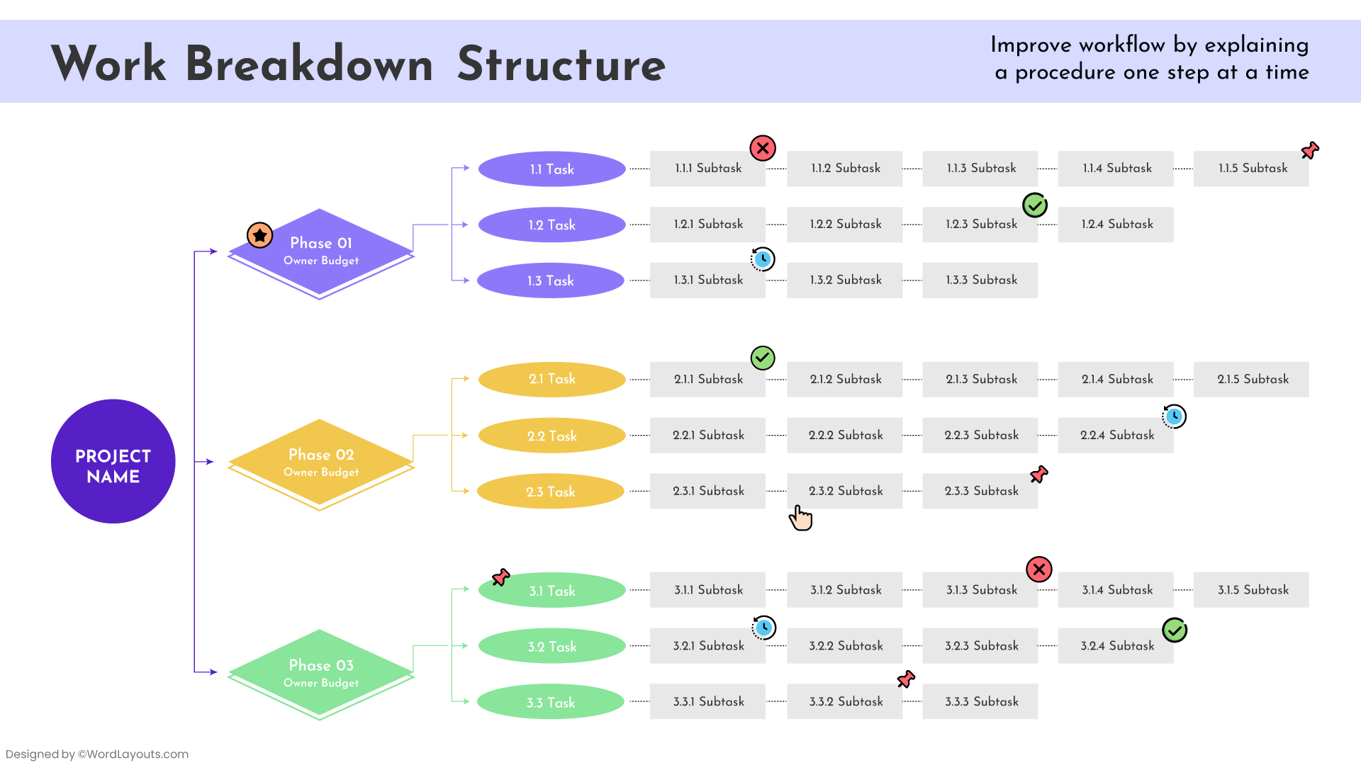 Work Breakdown Structure Template - WordLayouts