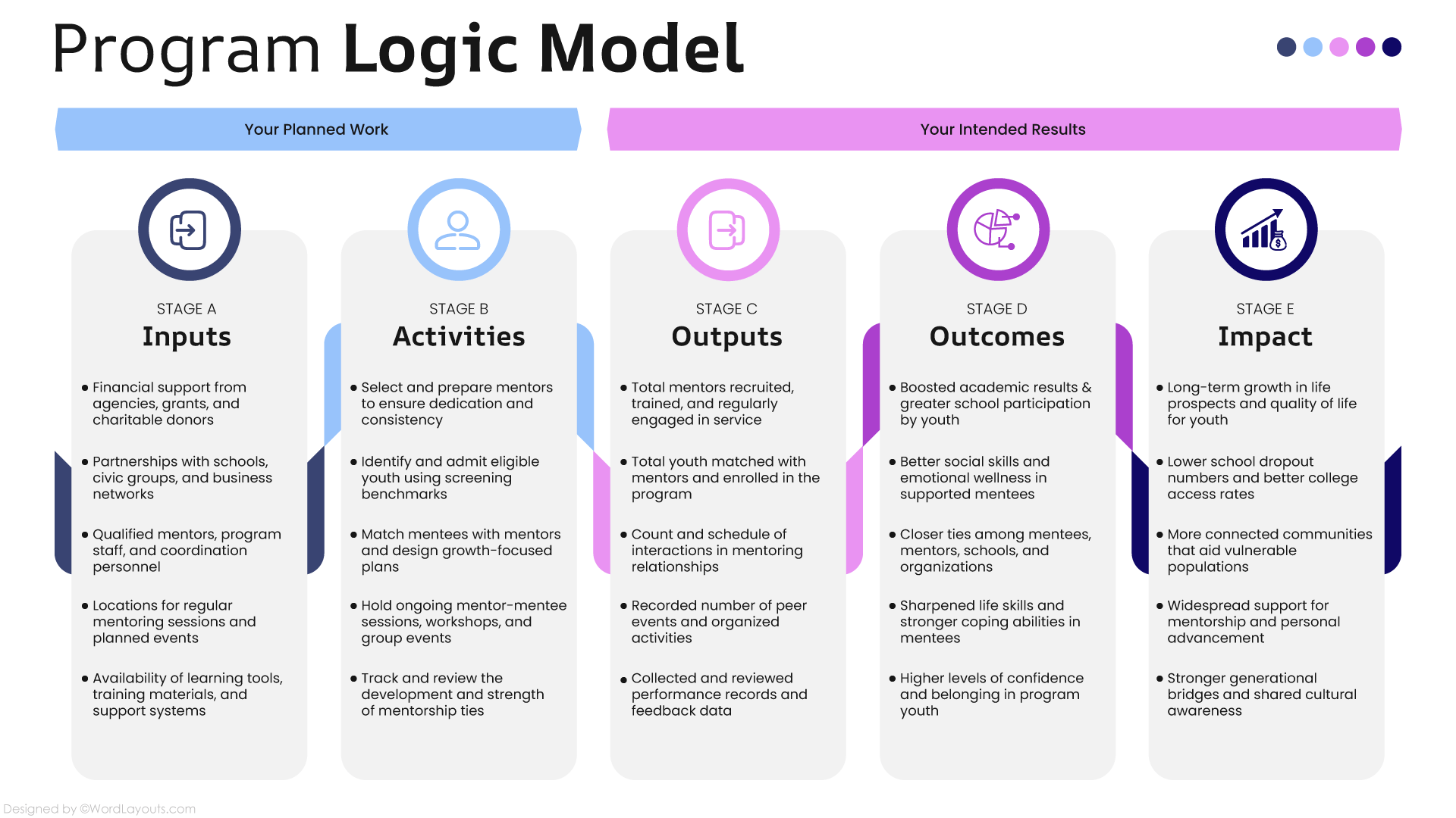 Comprehensive Program Logic Model Template - WordLayouts