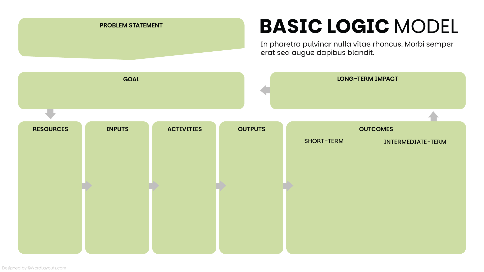 Essential Logic Model Structure Template