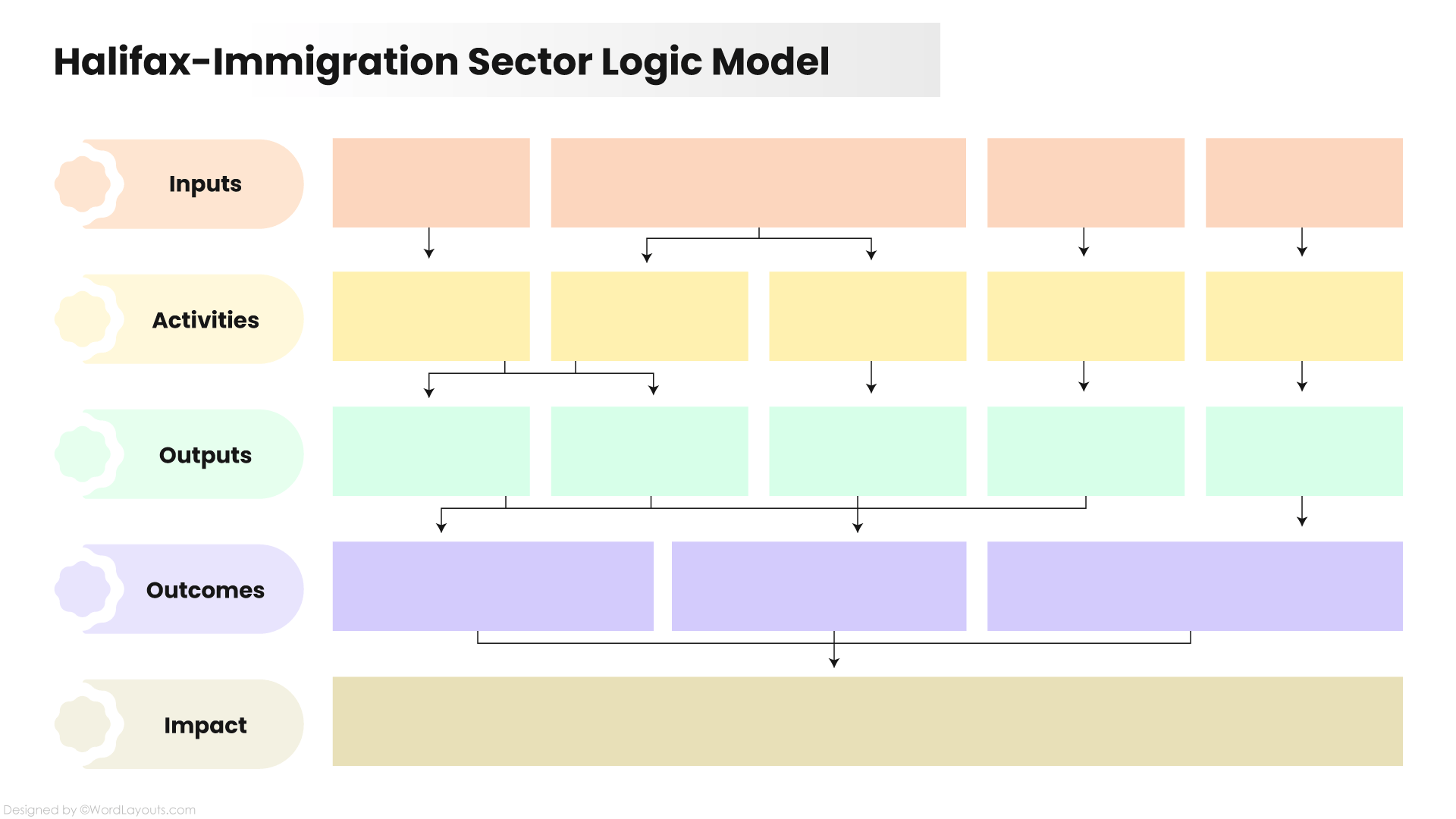 Halifax Immigration Services Logic Model Template
