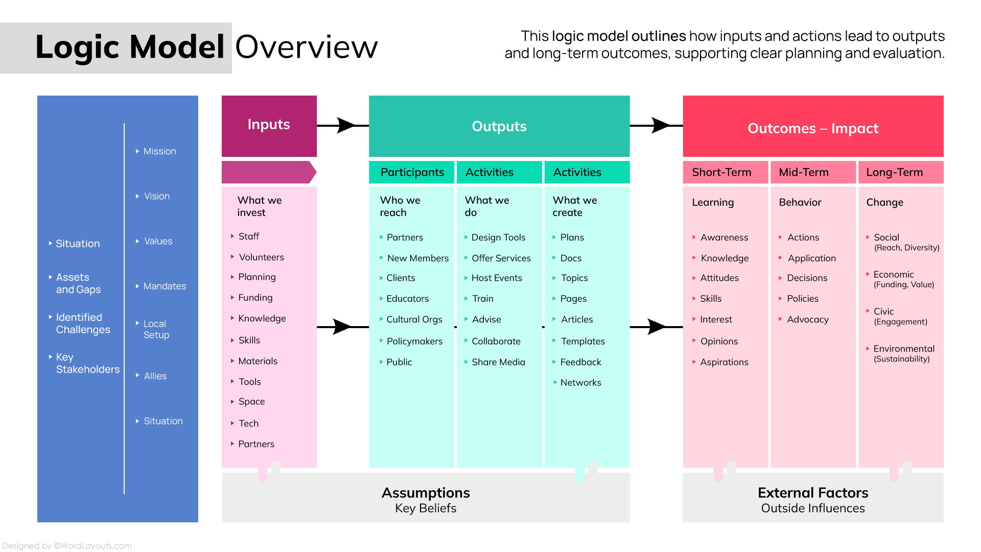 Logic Model Overview Template - WordLayouts
