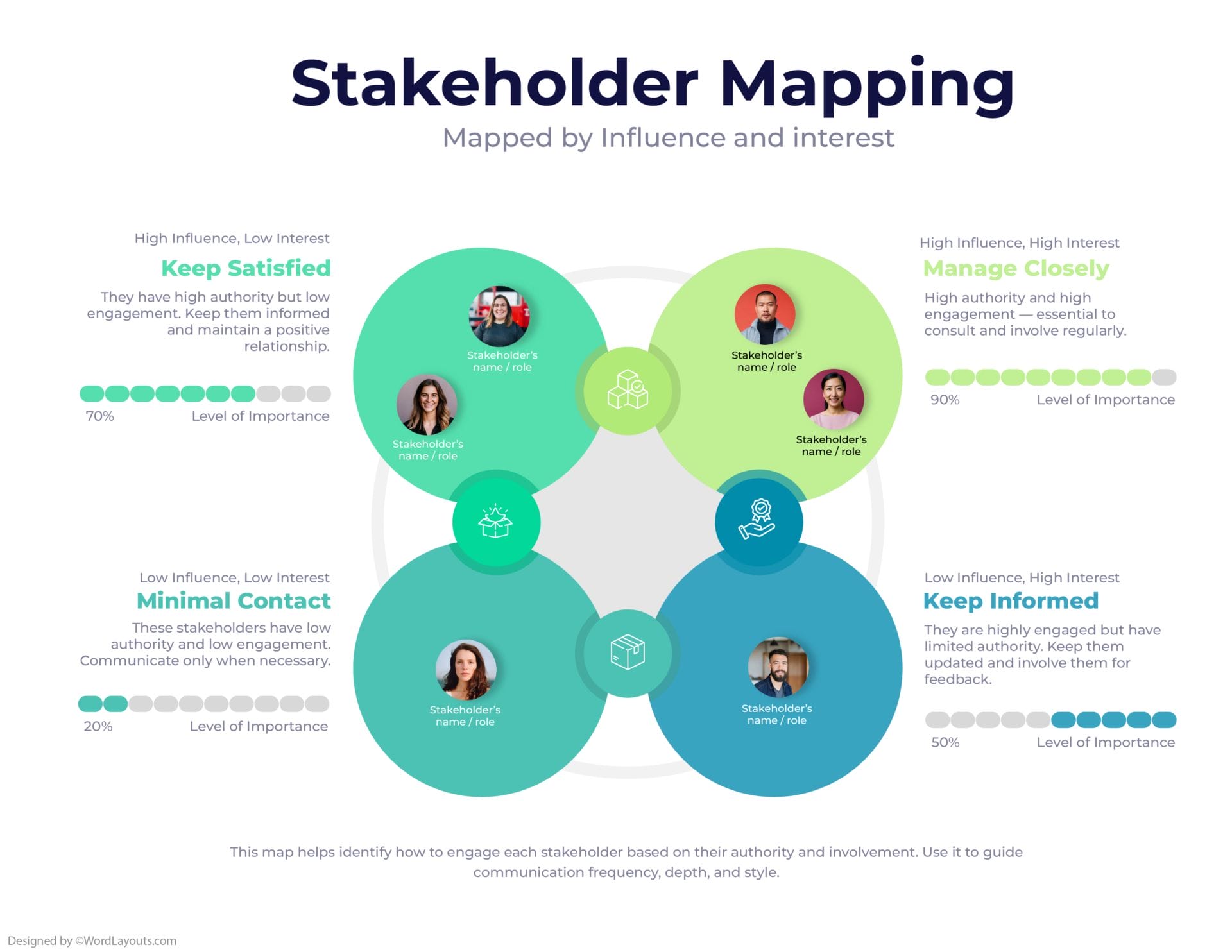 Priority Circle Stakeholder Mapping Template - WordLayouts