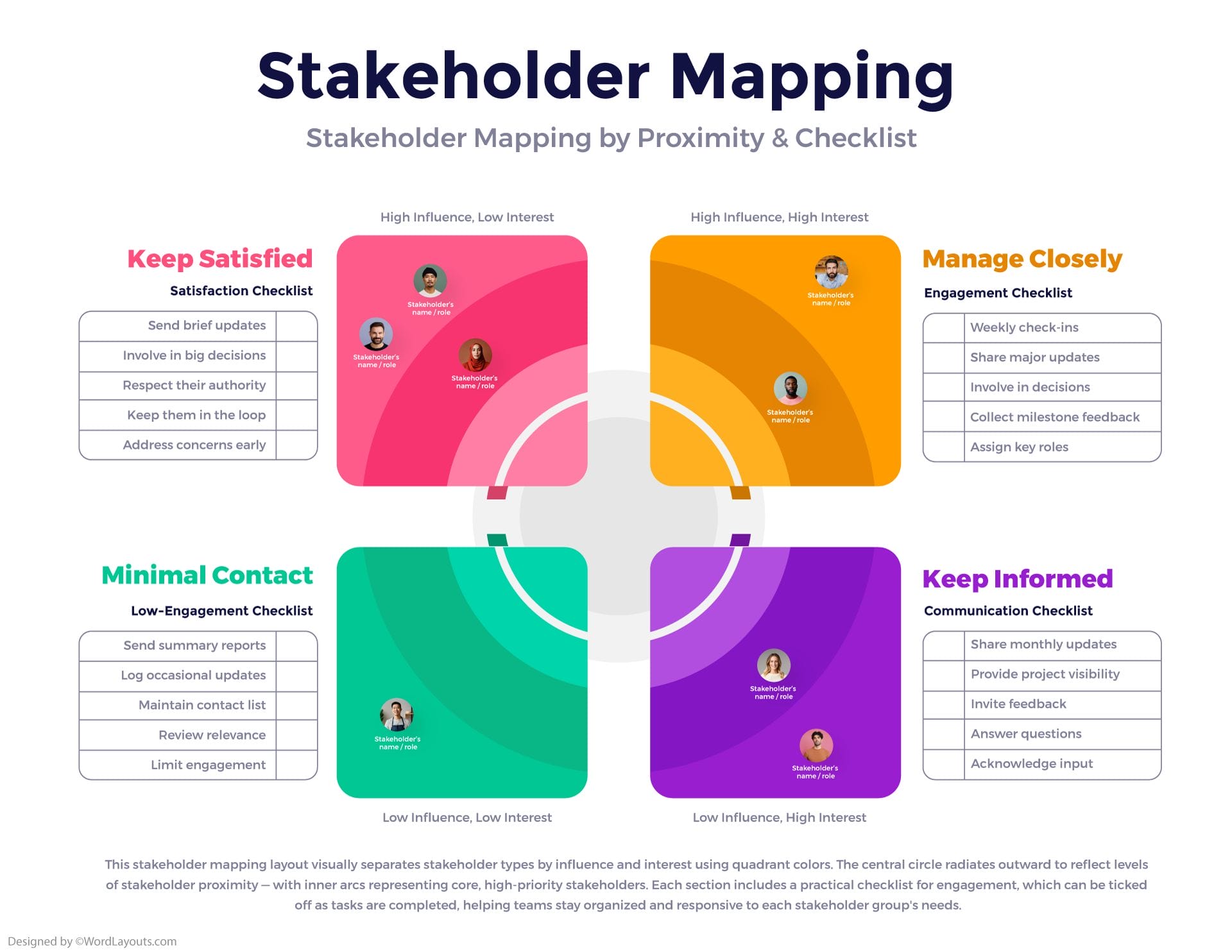 Proximity Grid Stakeholder Mapping Template - WordLayouts
