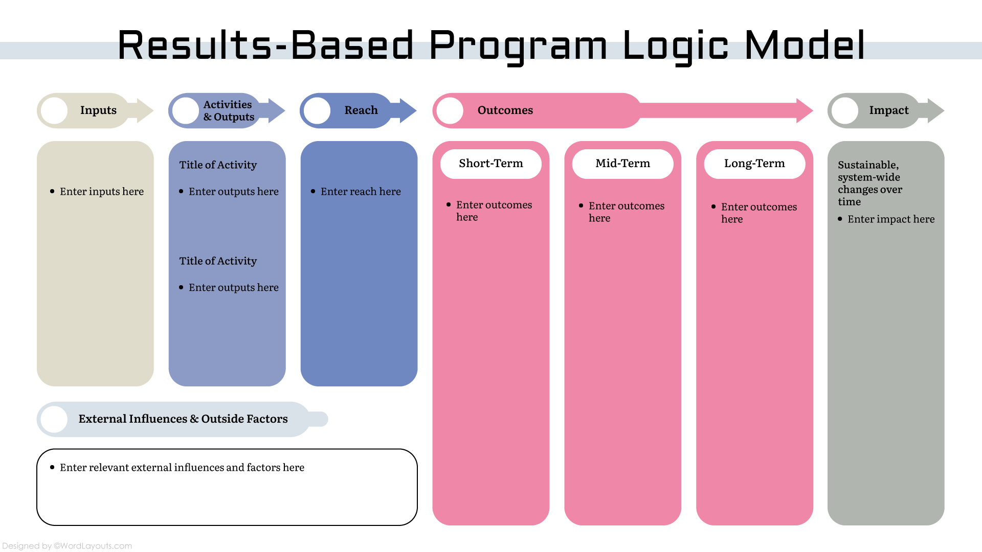 Results-Based Program Logic Model Template - WordLayouts