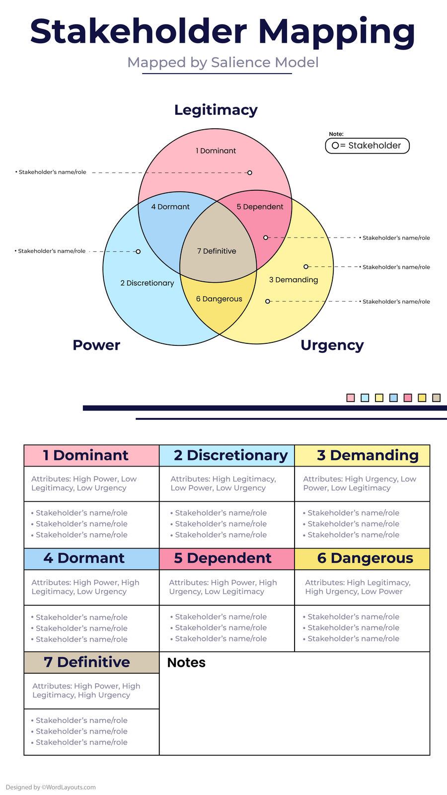 Salience Model Stakeholder Mapping Template