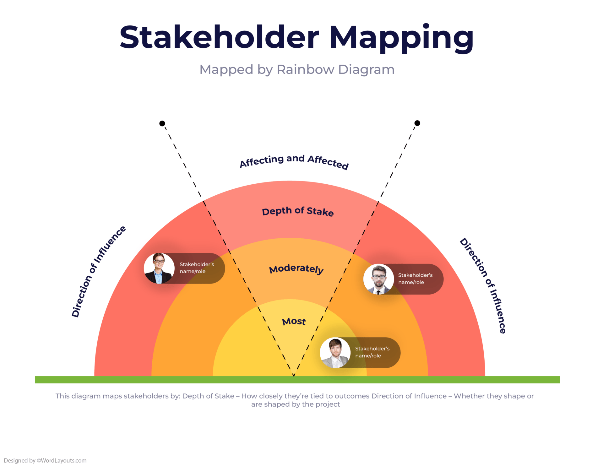 Stakeholder Mapping by Depth of Stake Template - WordLayouts