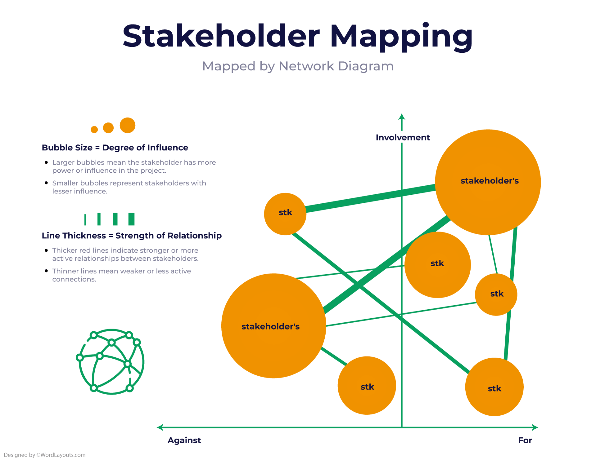 Stakeholder Mapping by Influence Network Template - WordLayouts