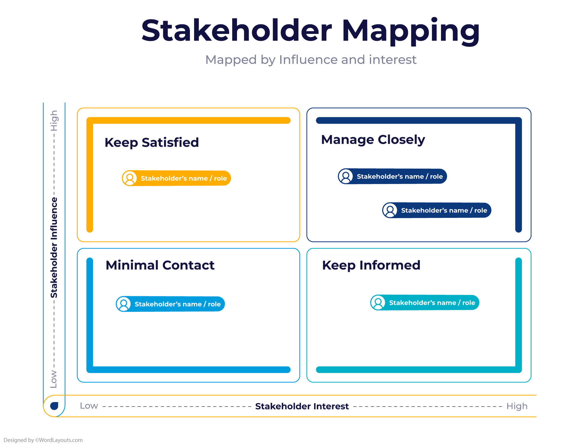 Stakeholder Mapping with Minimalist Grid Template
