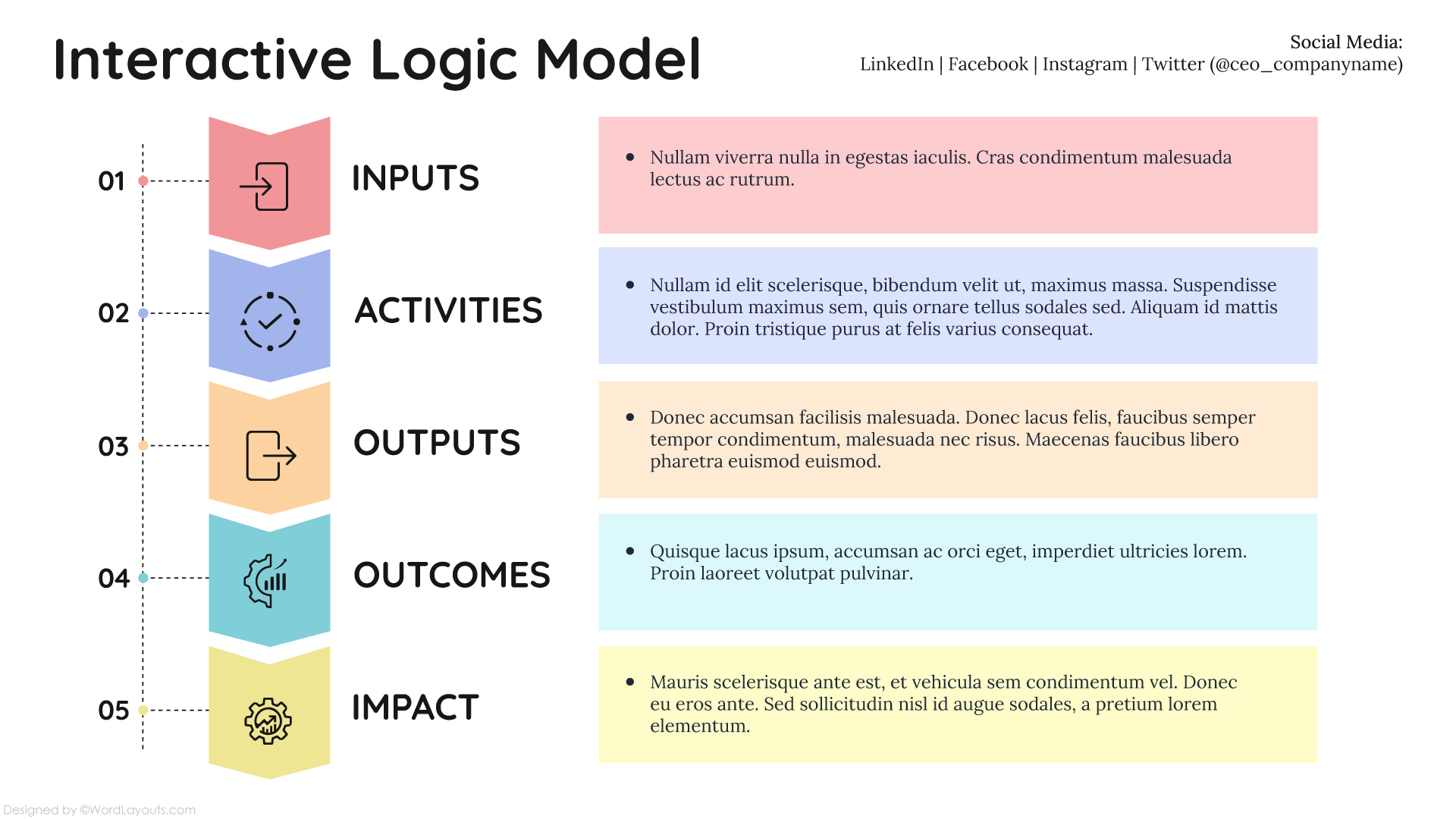 Step-by-Step Logic Model Diagram Template