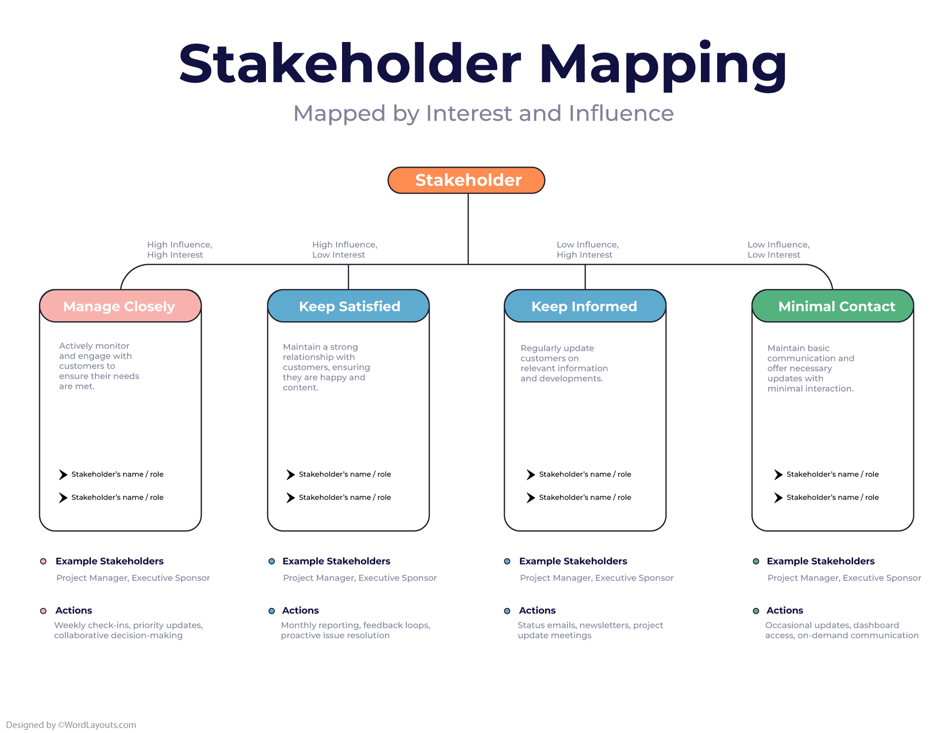 Tier Line Stakeholder Mapping Template - WordLayouts