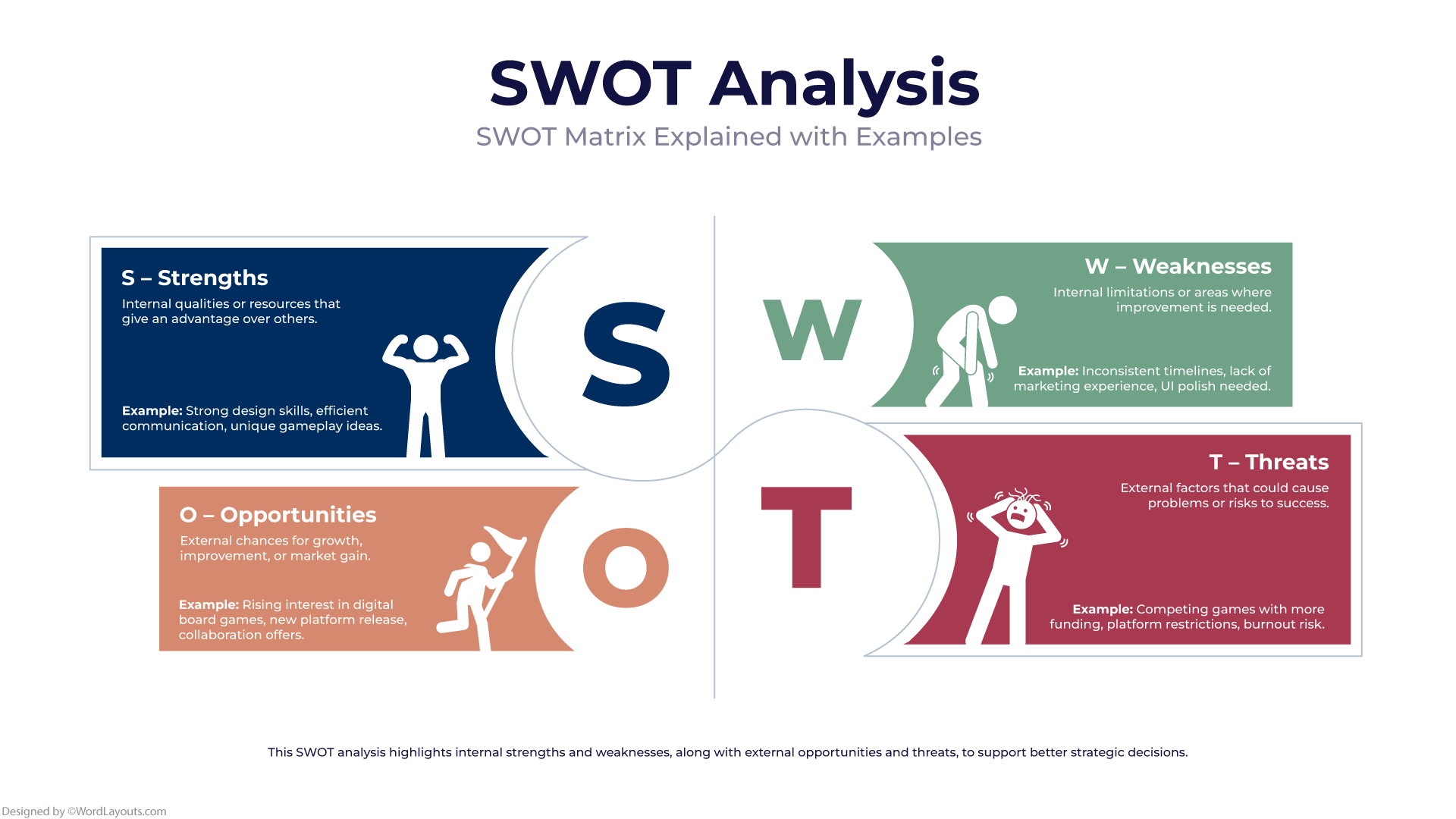 Quadrant People Icons SWOT Analysis Template - WordLayouts