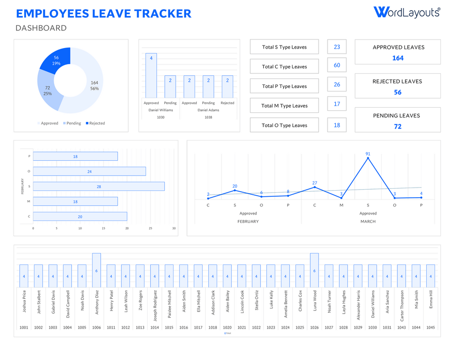 What is a RACI Chart? How to Use - Free Templates