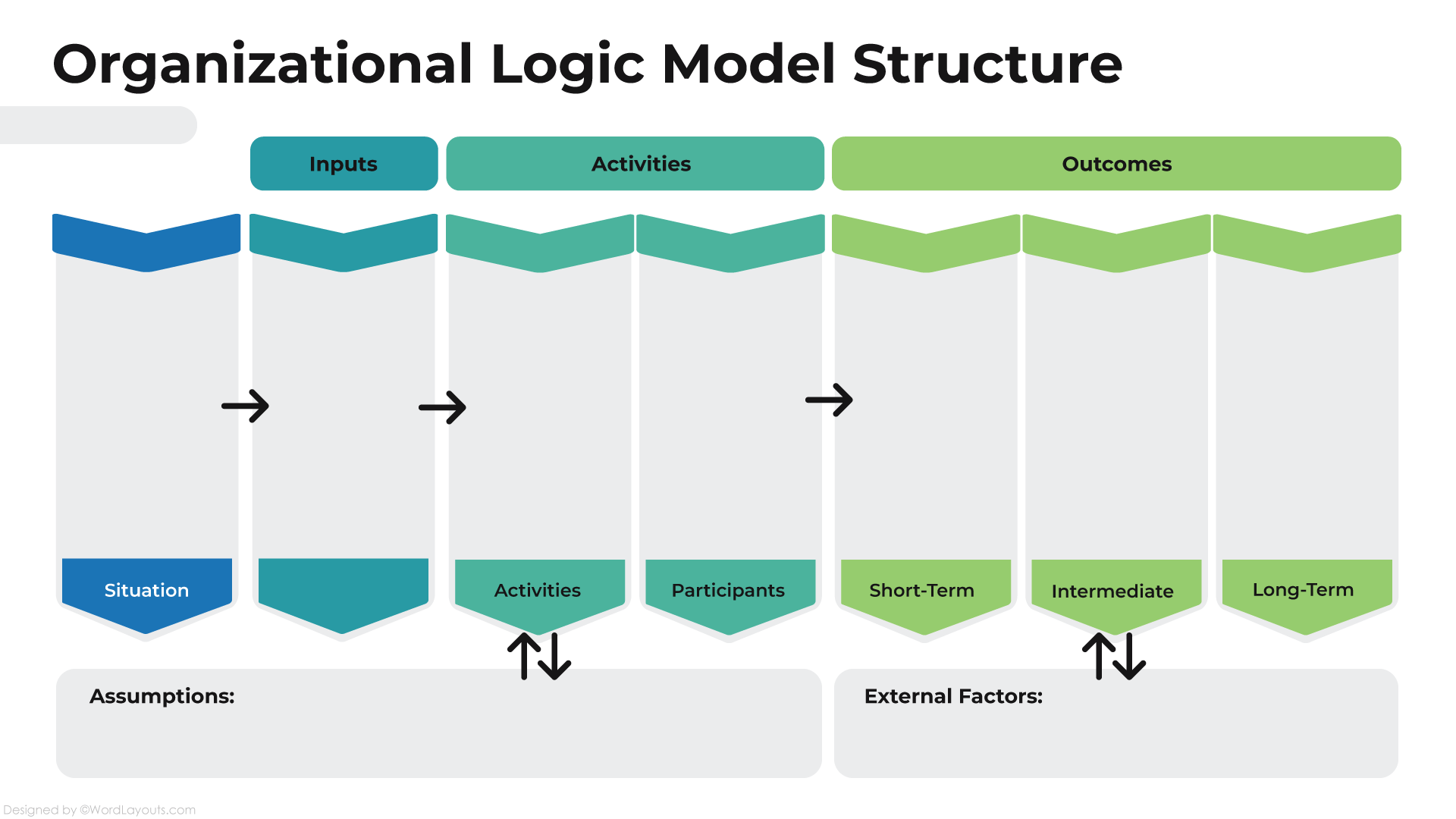 Standard Logic Model Structure Template - WordLayouts