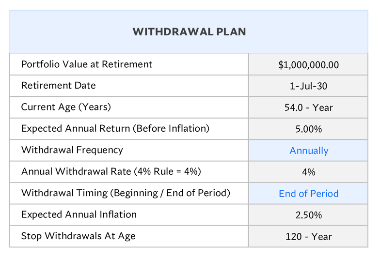The 4% Rule Retirement Withdrawal Calculator for Excel