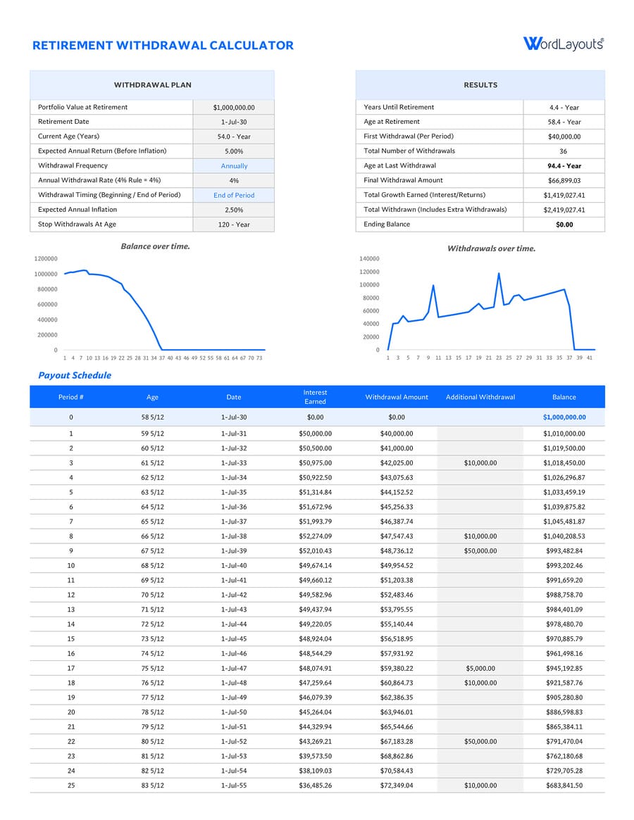 The 4% Rule Retirement Withdrawal Calculator for Excel